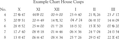 light.org | Questions First Six Houses