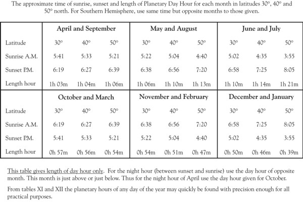 light.org | How to Select Best Time
