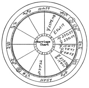 light.org | How to Select Best Time