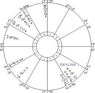 light.org | Home of the Authentic Brotherhood of Light Lessons on the ...