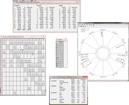 Hermetic astrology | Horoscope software | product page